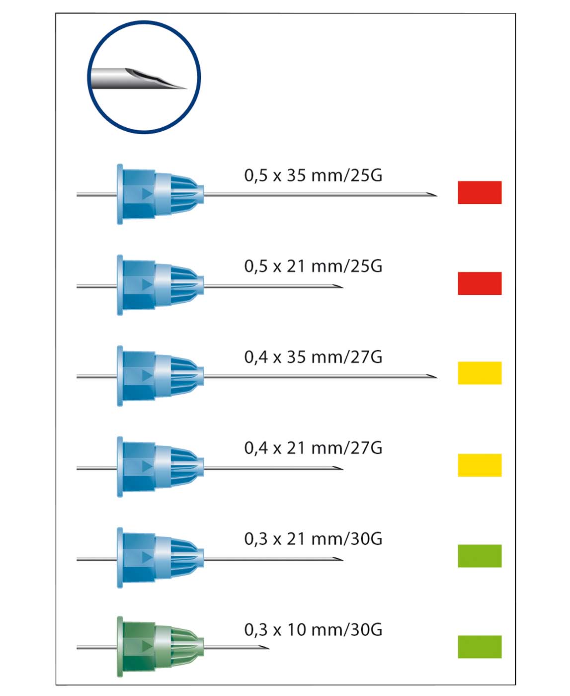 MIRAJECT® Injektionskanülen 100 Stück gelb, Ø 0,3 mm, G30 40/10 x-kurz ...